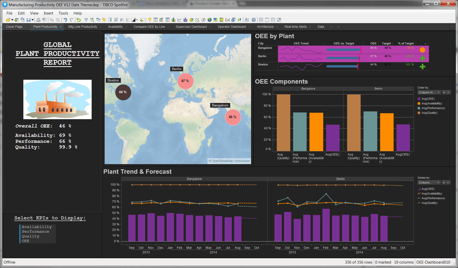 Spotfire Reviews 2025: Pricing, Features & More