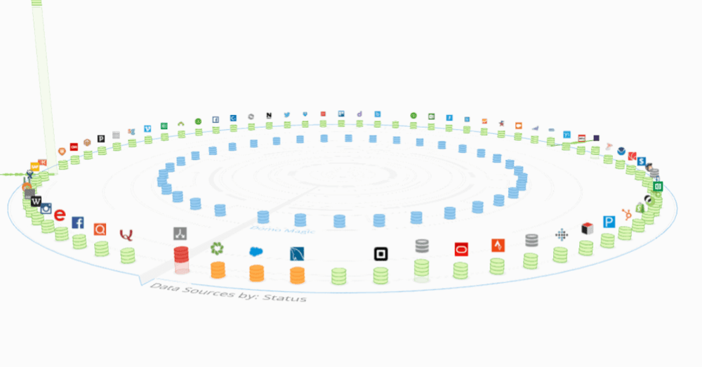 Domo Reviews 2024: Pricing, Features & More