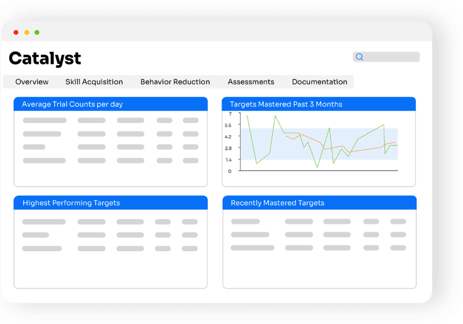 Catalyst ABA Data Collection Reviews 2025: Pricing, Features & More
