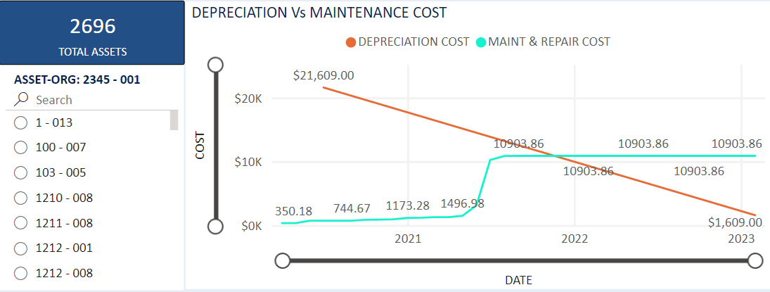 FASTER Asset Reviews 2025: Pricing, Features & More