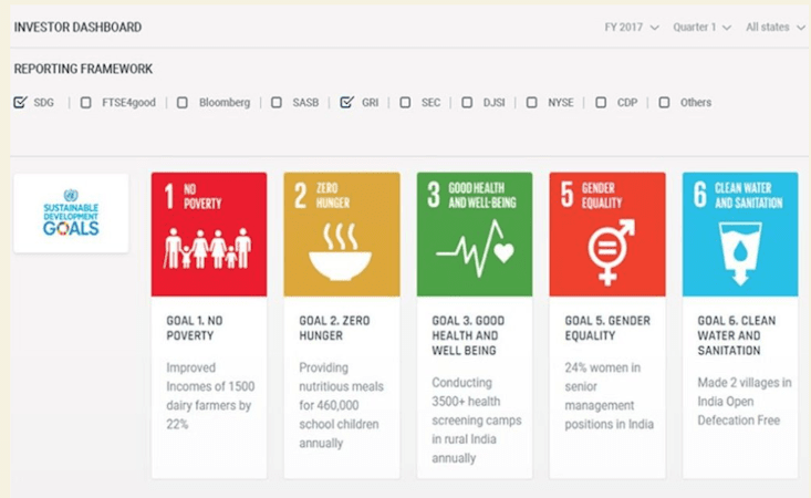 Goodera Reviews 2025: Pricing, Features & More