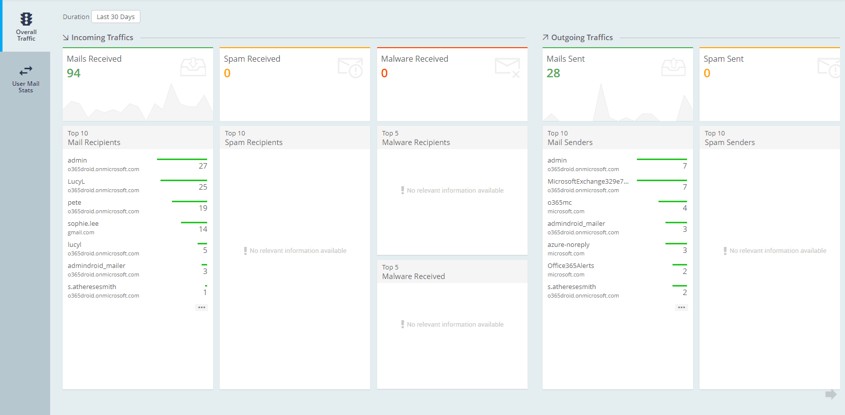 AdminDroid Reviews 2024: Pricing, Features & More