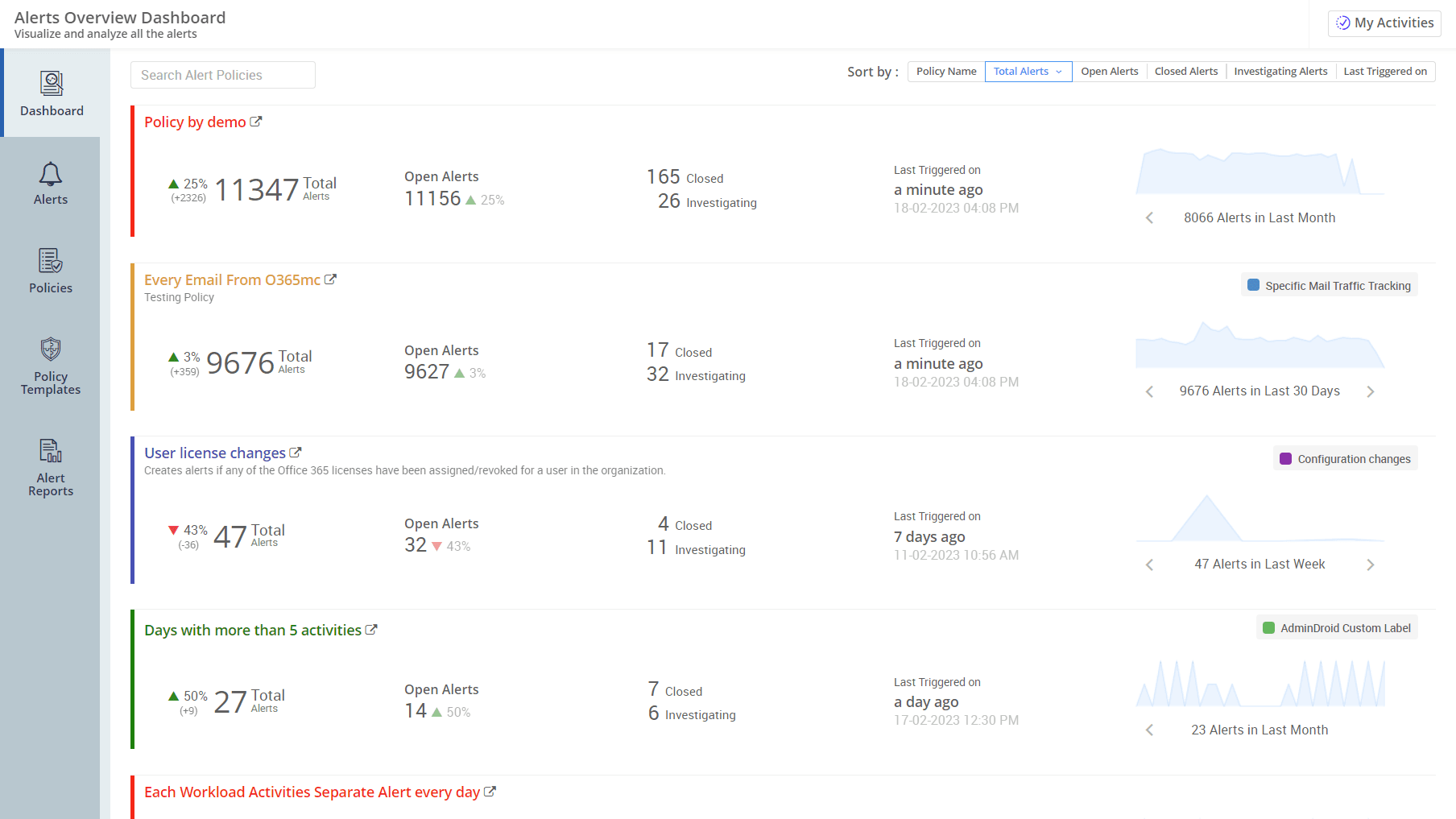 AdminDroid Reviews 2025: Pricing, Features & More