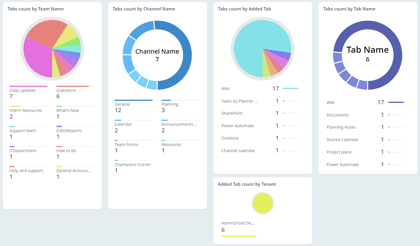 AdminDroid Reviews 2025: Pricing, Features & More