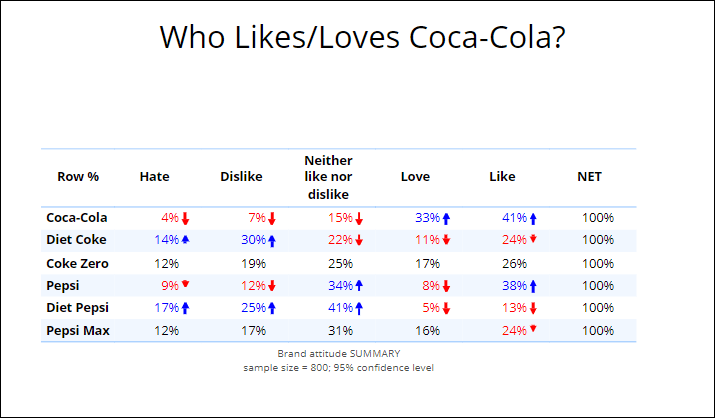 Displayr Reviews 2025: Pricing, Features & More