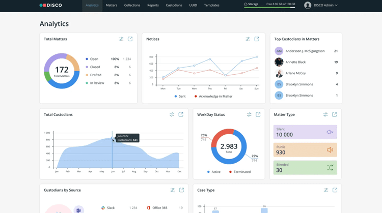 CS DISCO Reviews 2025: Pricing, Features & More