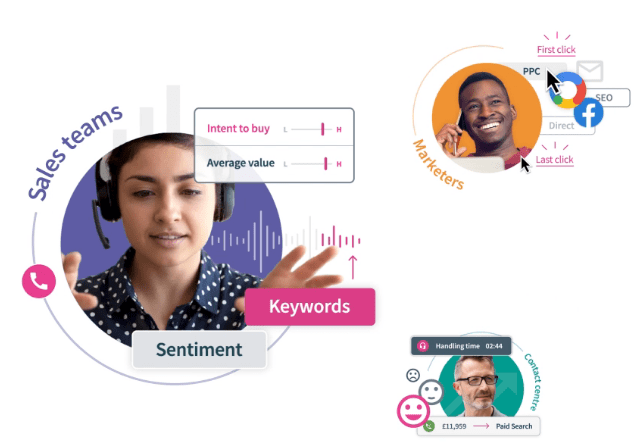 Callcap Reviews 2025: Pricing, Features & More