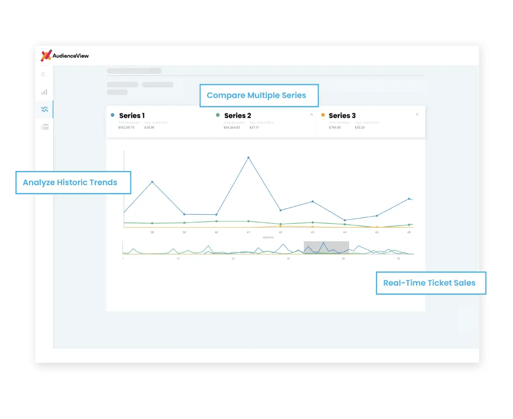 AudienceView Reviews 2025: Pricing, Features & More