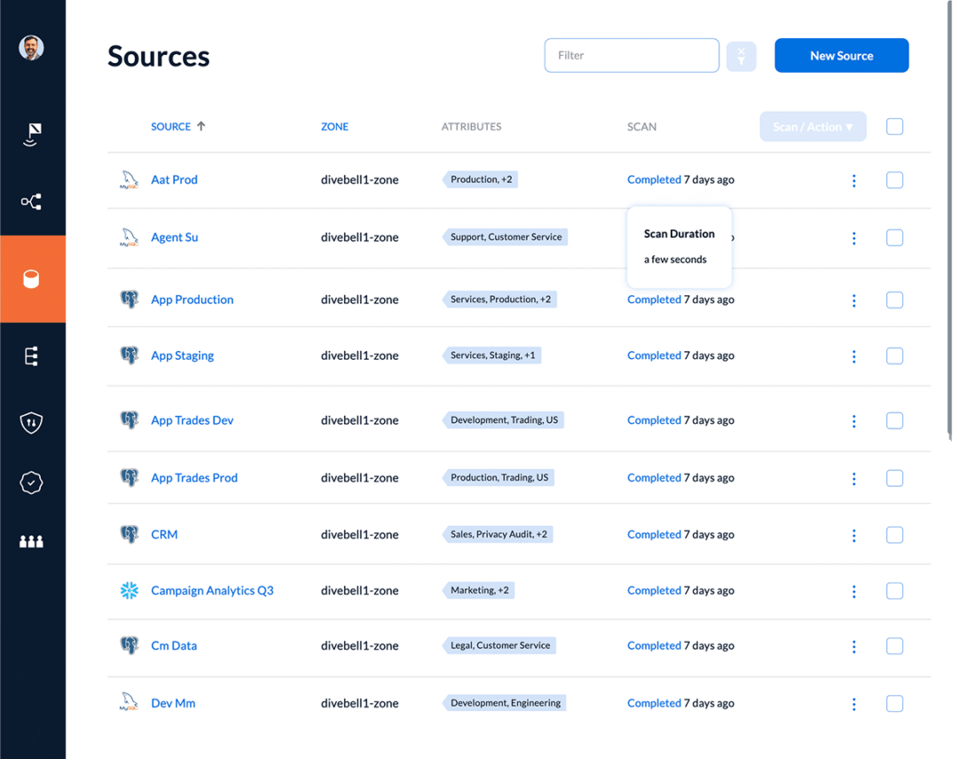 Exterro eDiscovery Reviews 2025: Pricing, Features & More