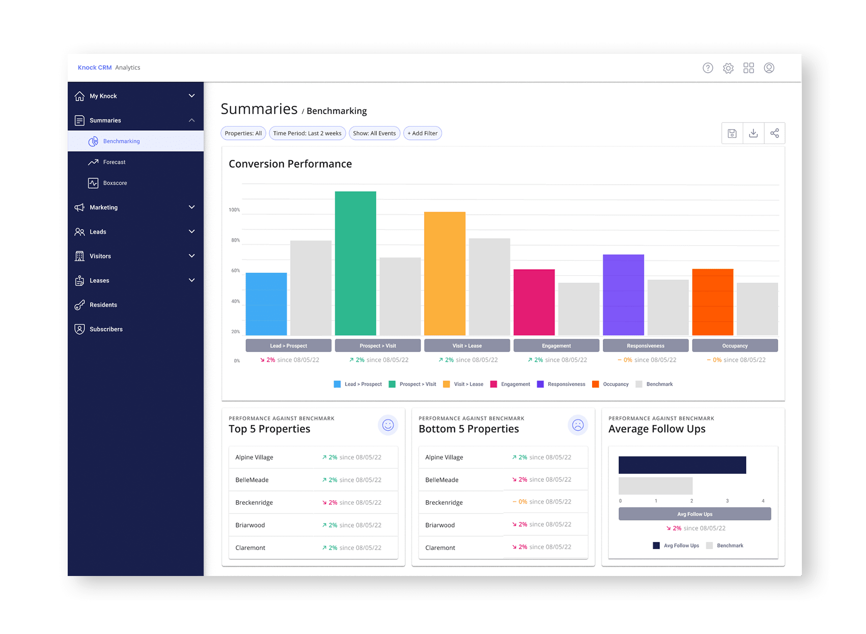 Knock CRM Reviews 2025: Pricing, Features & More