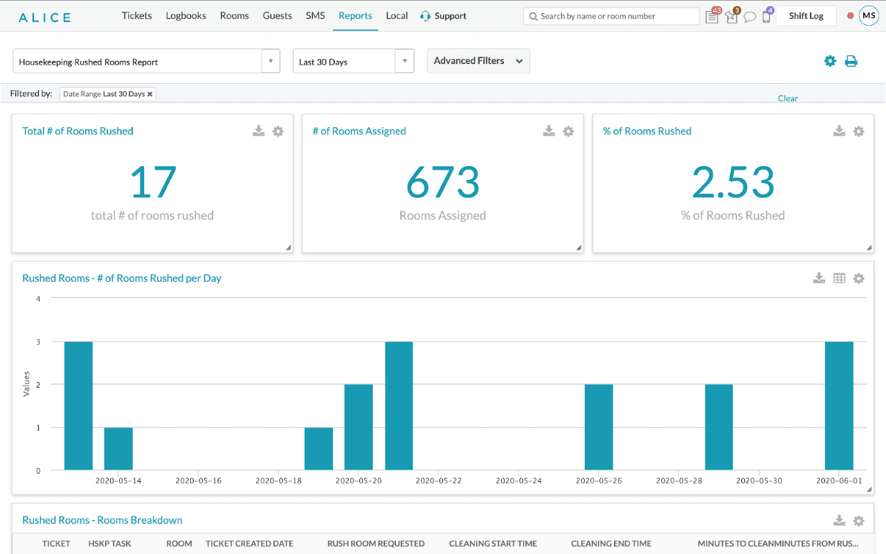 Actabl Reviews 2025: Pricing, Features & More