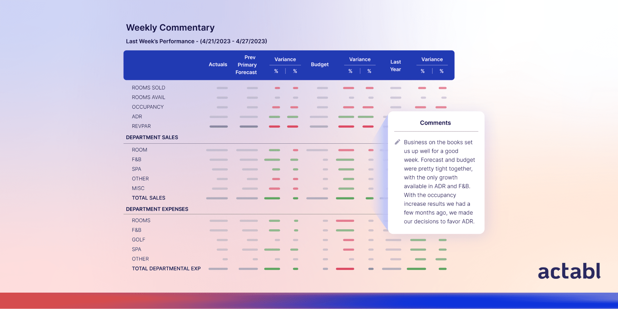 Actabl Reviews 2025: Pricing, Features & More
