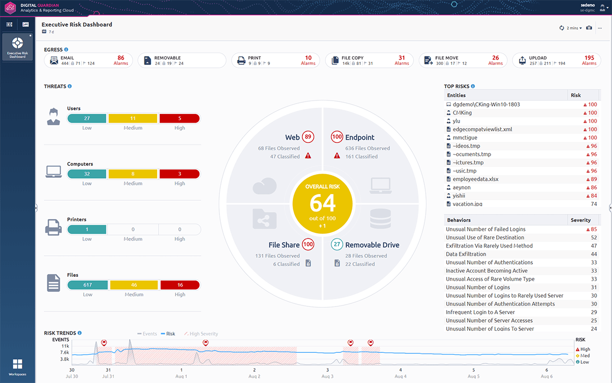 Digital Guardian Reviews 2026: Pricing, Features & More