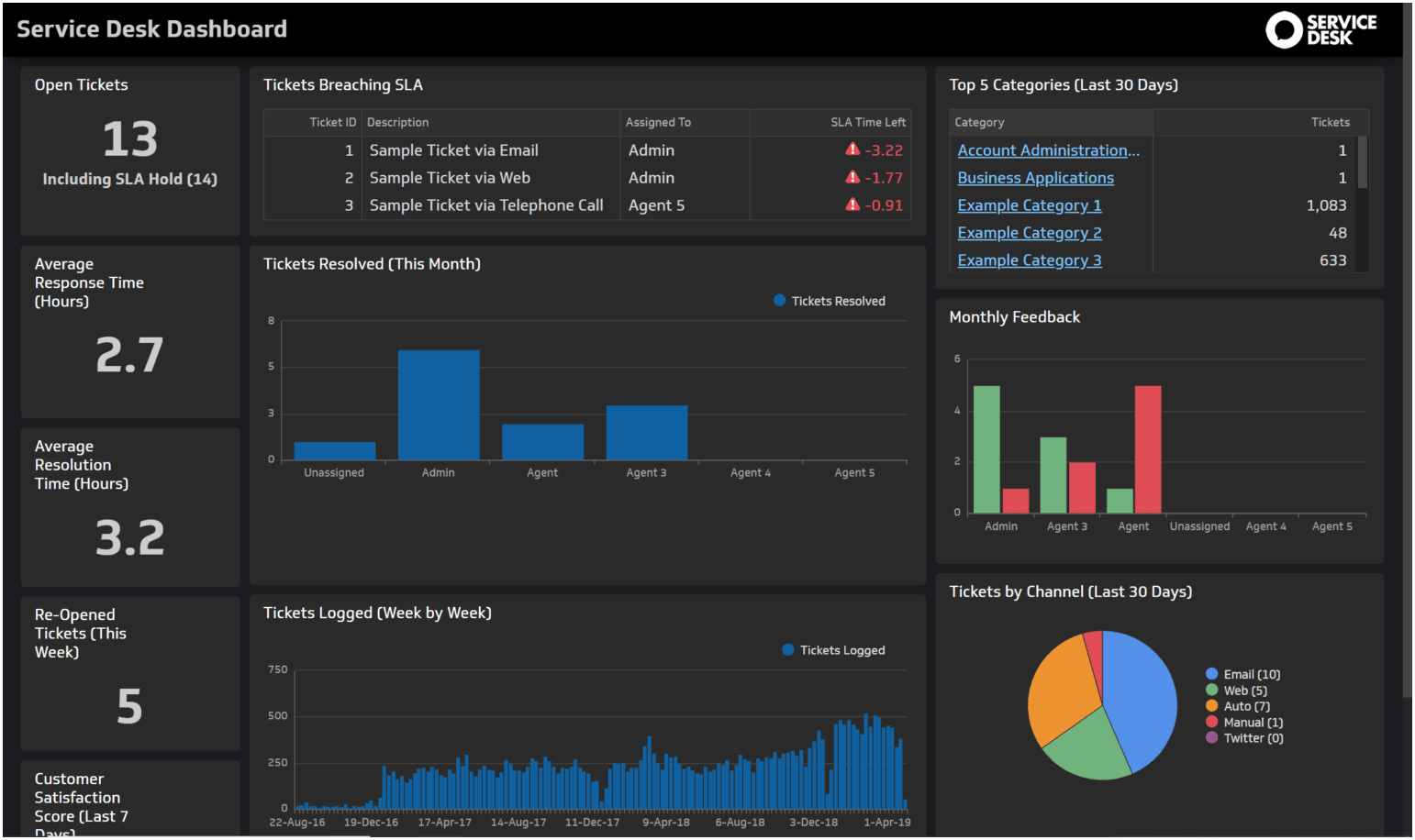 Halo Service Desk Reviews 2025: Pricing, Features & More