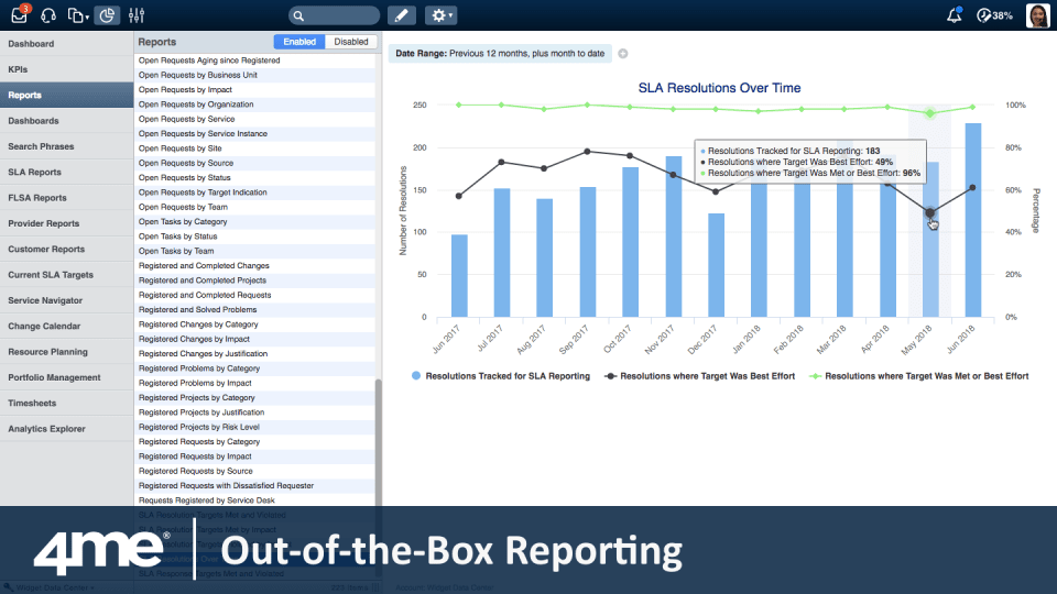 xurrent Reviews 2025: Pricing, Features & More