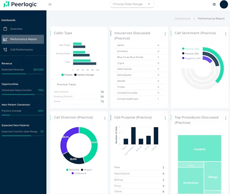 Peerlogic Reviews 2025: Pricing, Features & More