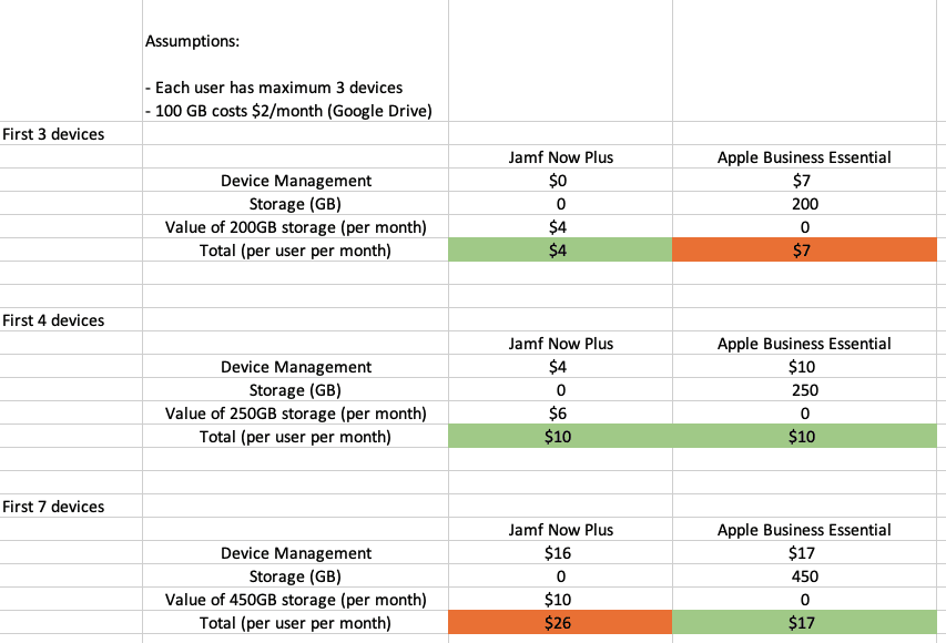 Apple Business Essentials Reviews 2025: Pricing, Features & More