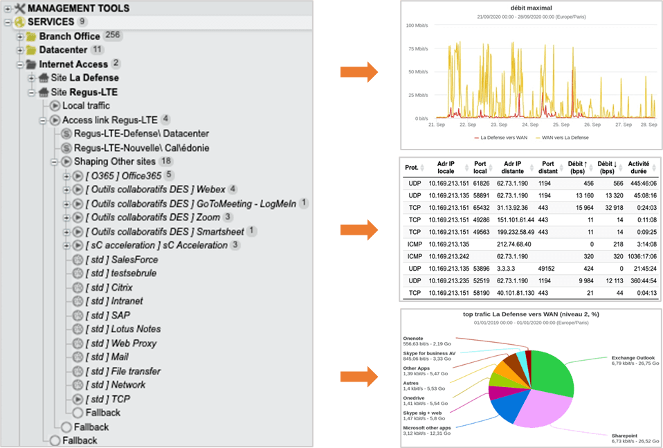 ServiceTree Reviews 2025: Pricing, Features & More