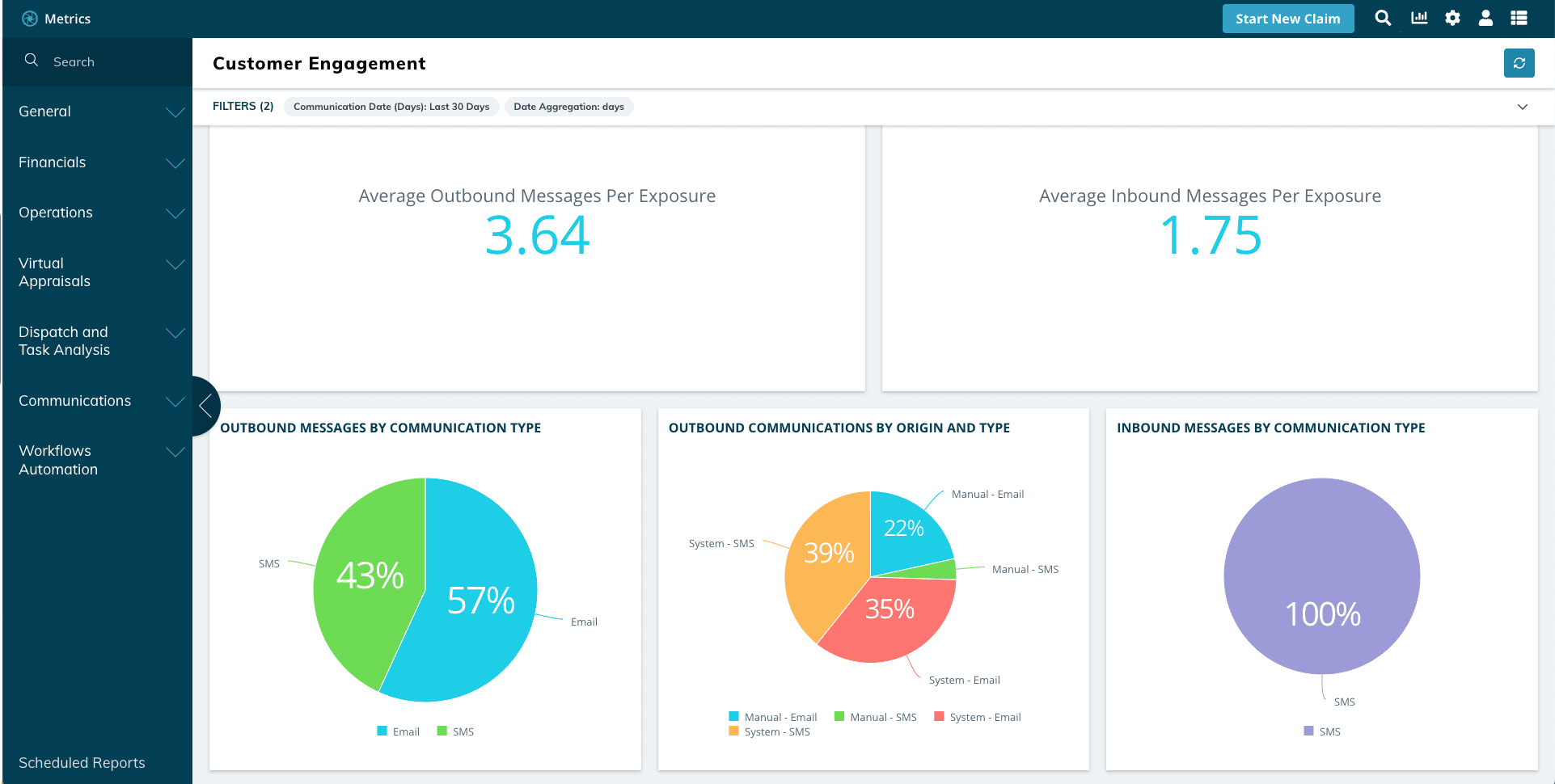 Snapsheet Reviews 2025: Pricing, Features & More