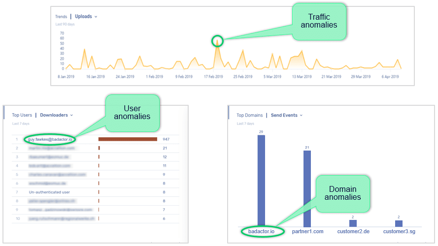 Kiteworks Reviews 2025: Pricing, Features & More