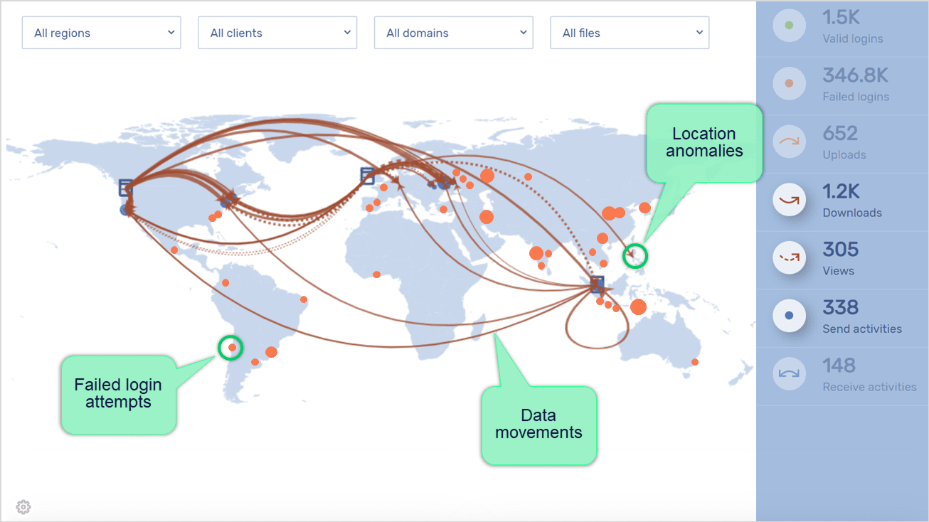 Kiteworks Reviews 2025: Pricing, Features & More