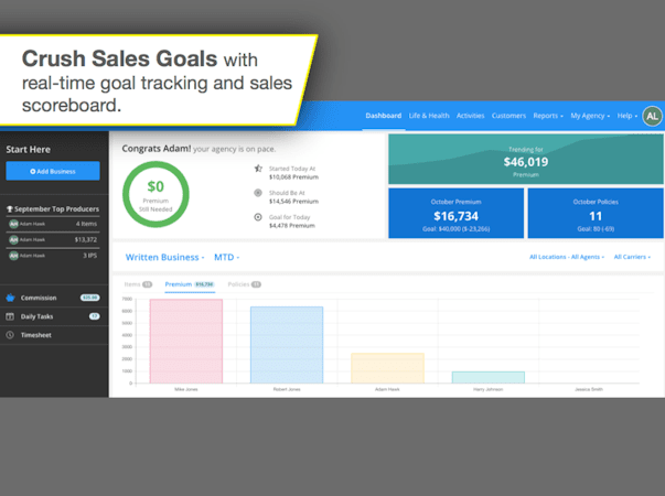 AgencyZoom Reviews 2025: Pricing, Features & More