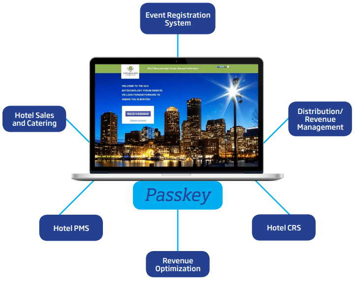 Cvent Passkey Reviews 2025: Pricing, Features & More