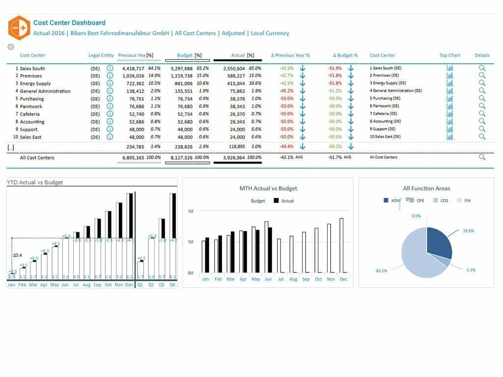 Jedox Reviews 2024: Pricing, Features & More