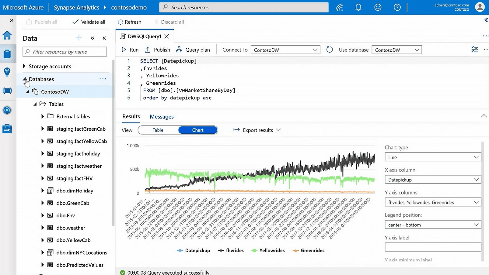 Azure Synapse Analytics Reviews 2026: Pricing, Features & More
