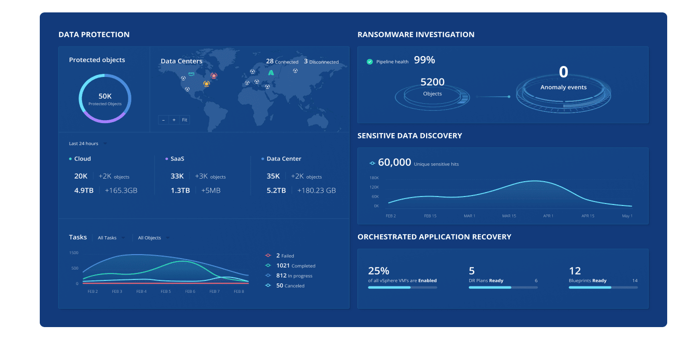Rubrik Security Cloud Reviews 2025: Pricing, Features & More