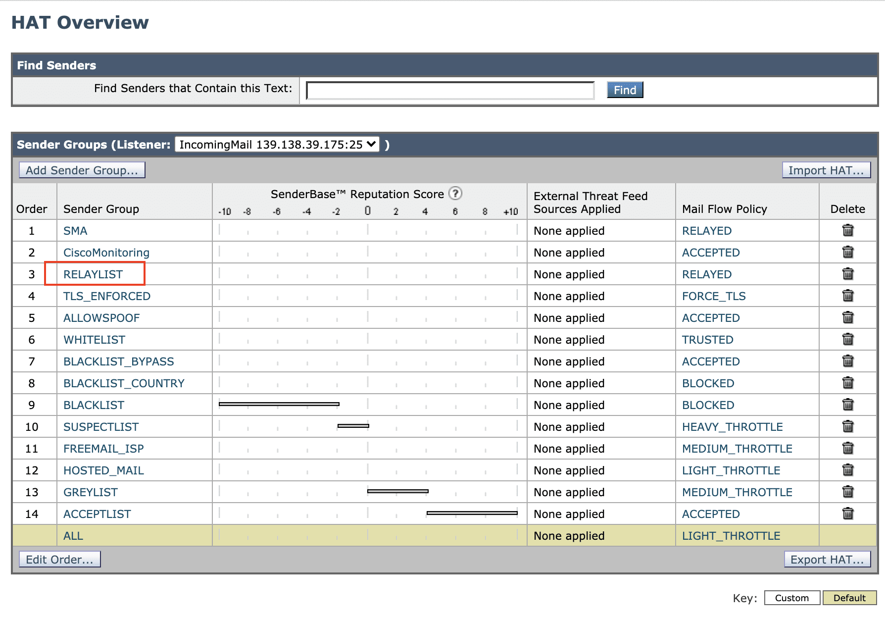 Cisco Secure Email Reviews 2025: Pricing, Features & More