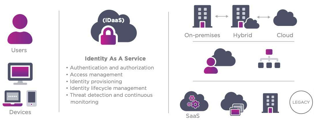 Entrust Identity Enterprise Reviews 2025: Pricing, Features & More