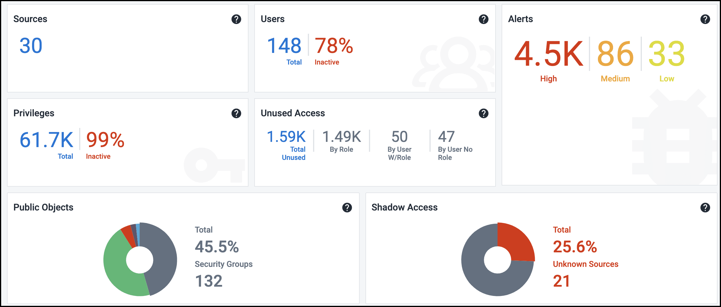 SailPoint Identity Security Cloud Reviews 2025: Pricing, Features & More