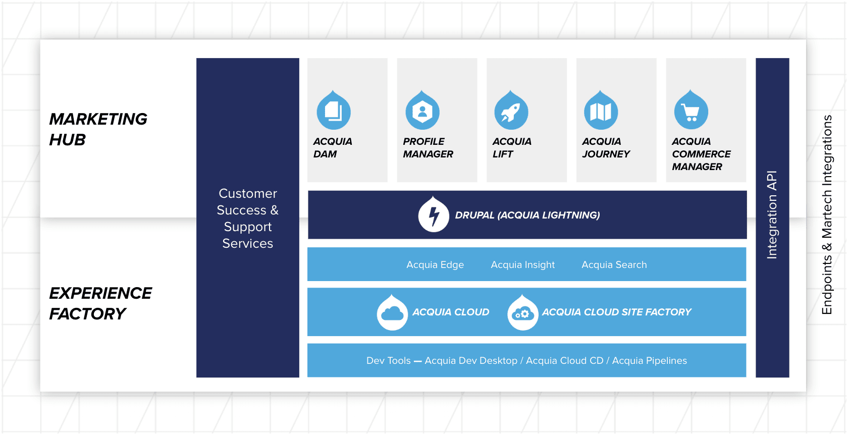 Acquia Reviews 2026: Pricing, Features & More
