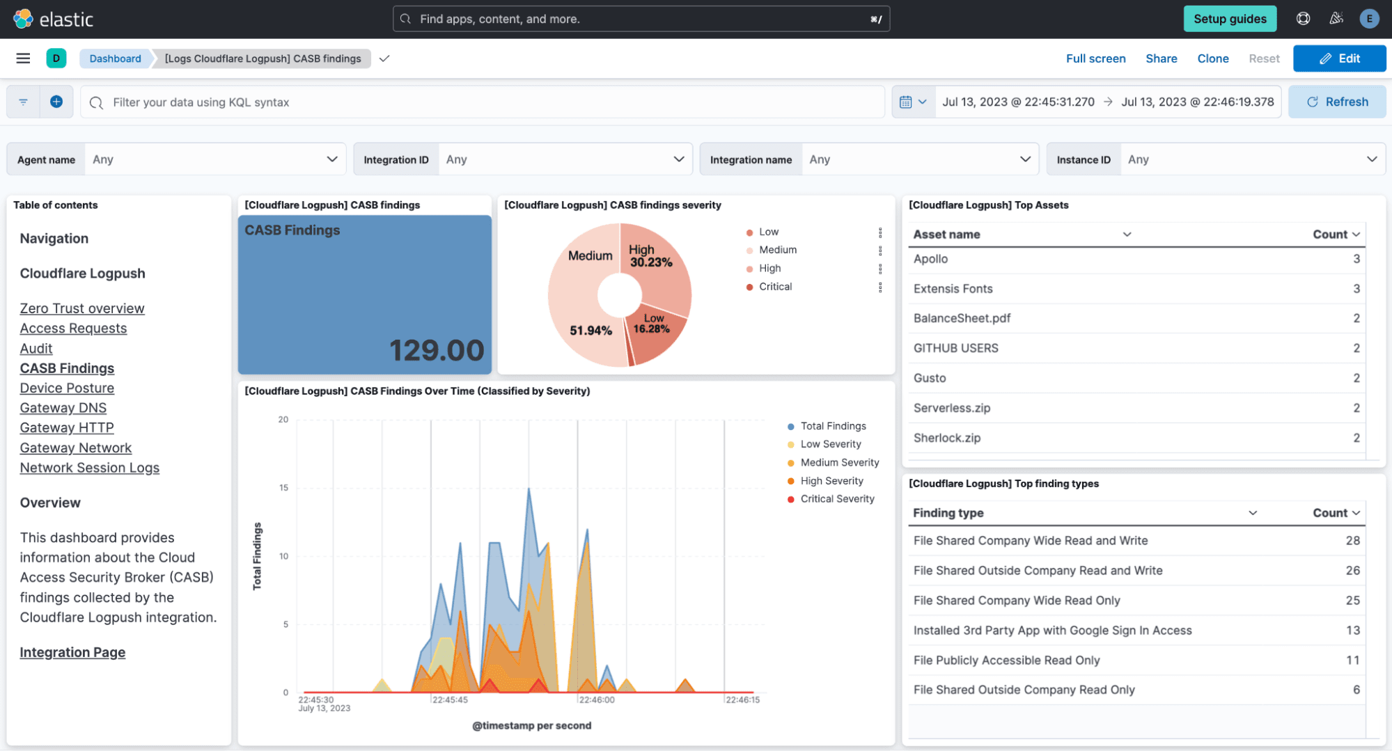 Cloudflare Zero Trust Reviews 2025: Pricing, Features & More
