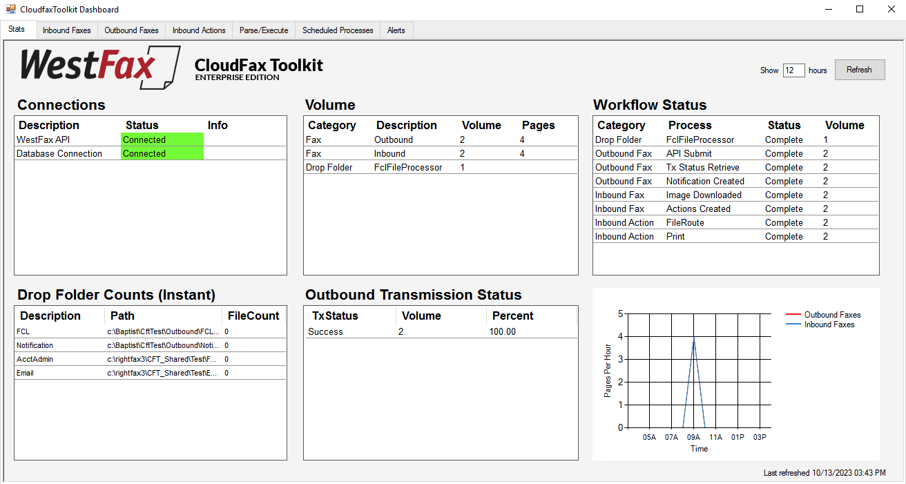WestFax Reviews 2025: Pricing, Features & More