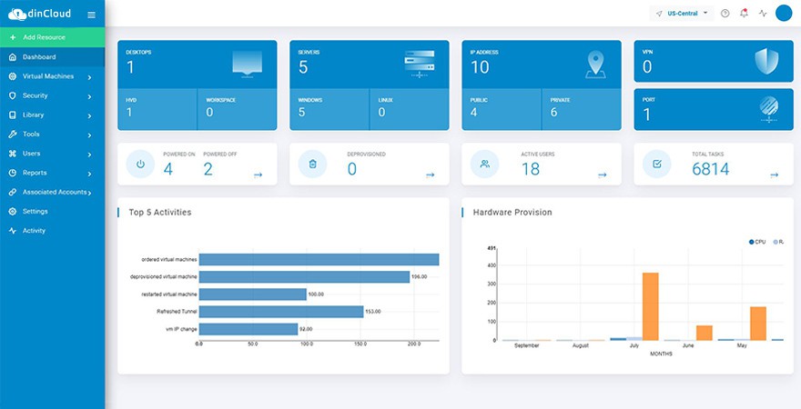 dinCloud Reviews 2025: Pricing, Features & More