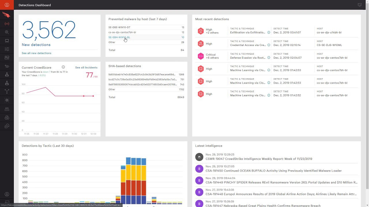 Falcon Spotlight Reviews 2025: Pricing, Features & More