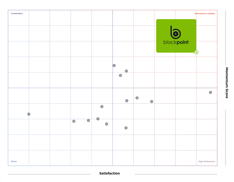 Blackpoint Cyber Reviews 2025: Pricing, Features & More