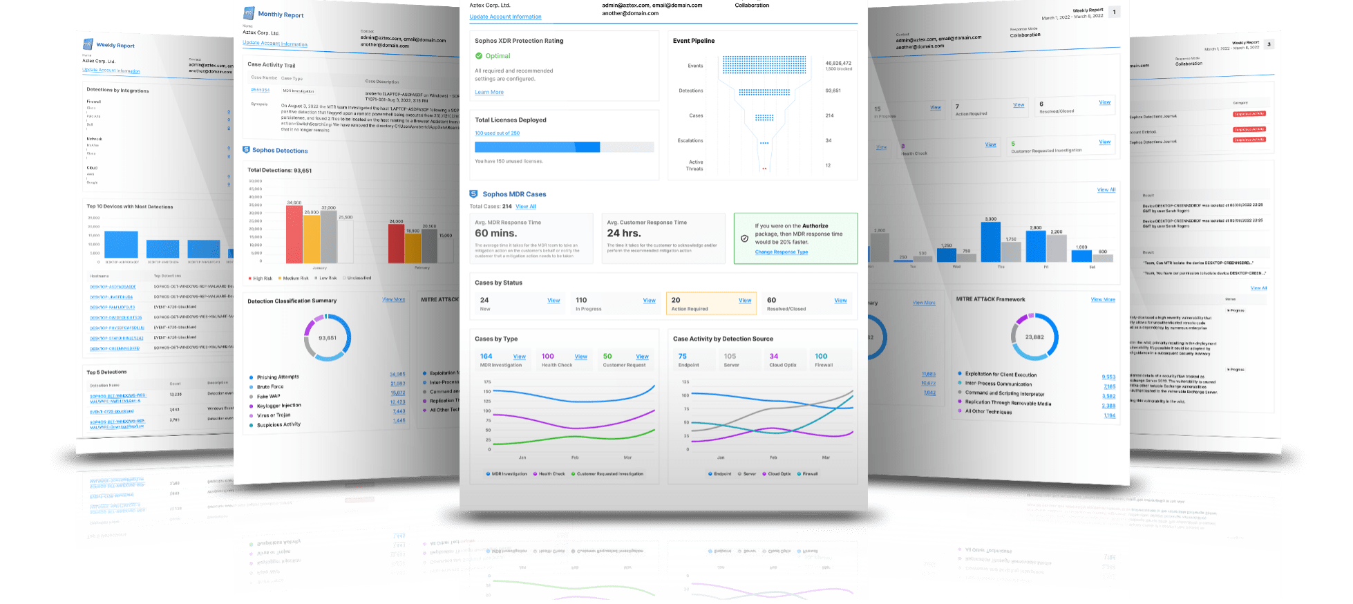 Falcon Complete MDR Reviews 2025: Pricing, Features & More