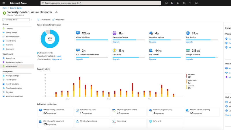 Microsoft Defender XDR Reviews 2025: Pricing, Features & More