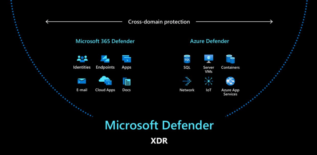 Microsoft Defender XDR Reviews 2025: Pricing, Features & More