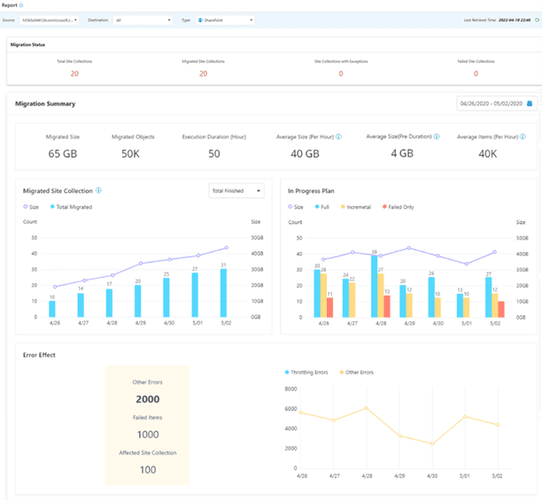 AvePoint Fly Reviews 2025: Pricing, Features & More