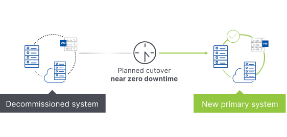 Carbonite Migrate Reviews 2025: Pricing, Features & More
