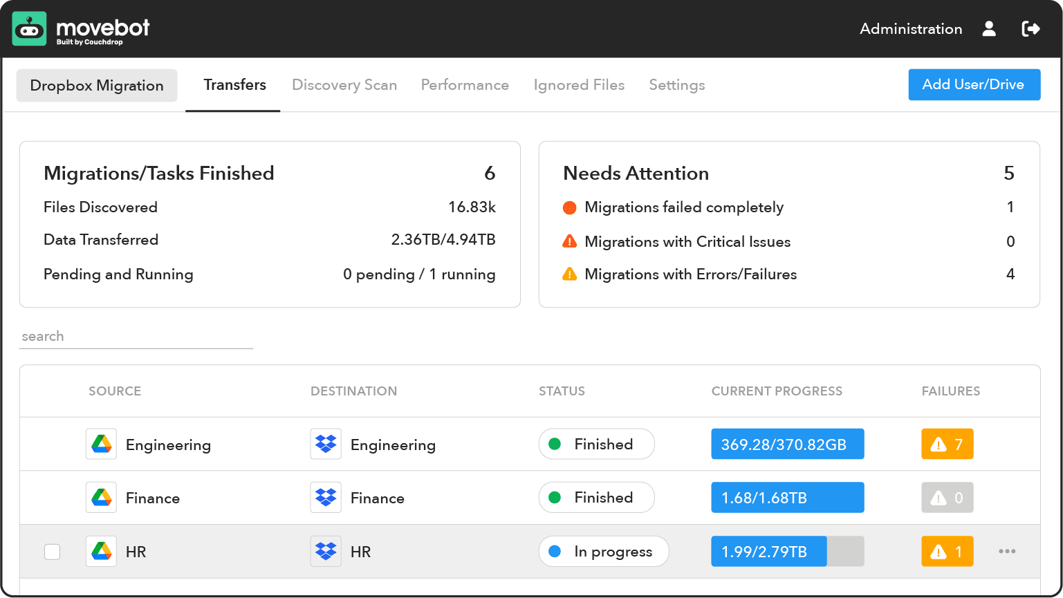 Movebot Reviews 2025: Pricing, Features & More