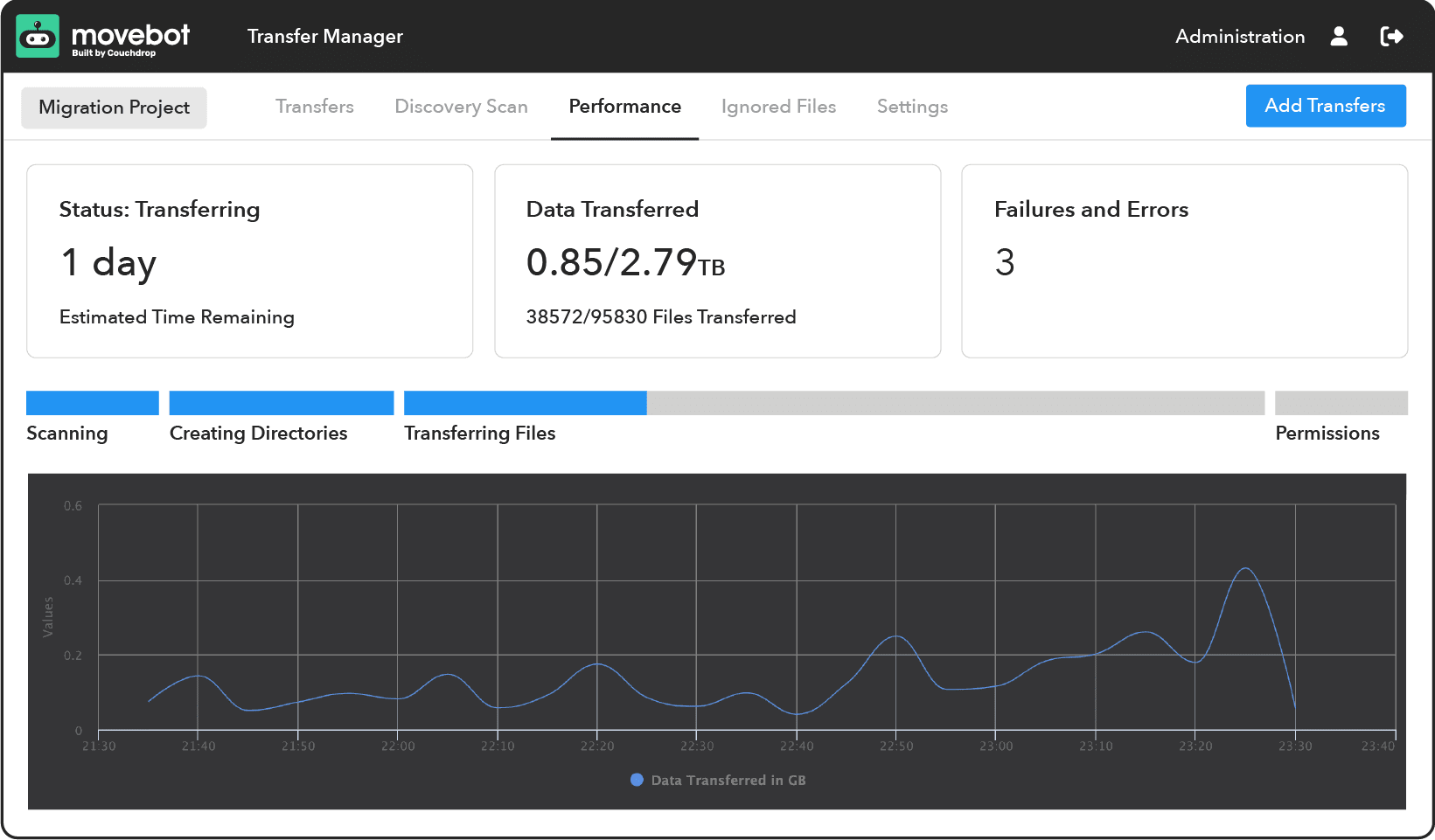 Movebot Reviews 2025: Pricing, Features & More