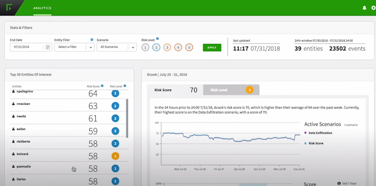 Forcepoint DLP Reviews 2025: Pricing, Features & More
