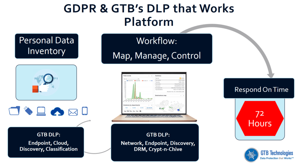 GTB Technologies DLP Reviews 2025: Pricing, Features & More