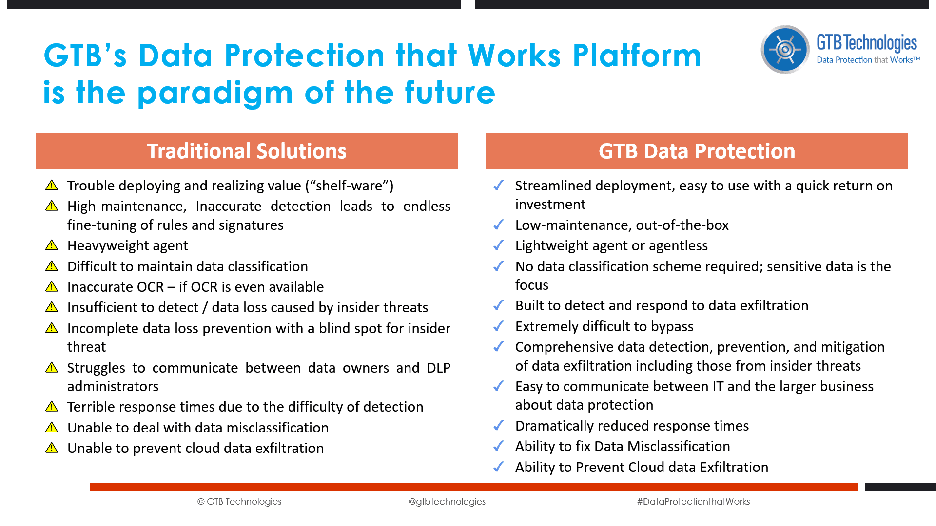 GTB Technologies DLP Reviews 2025: Pricing, Features & More