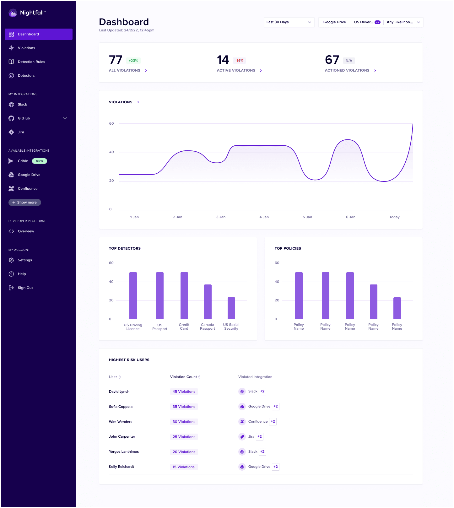 Nightfall AI Reviews 2025: Pricing, Features & More